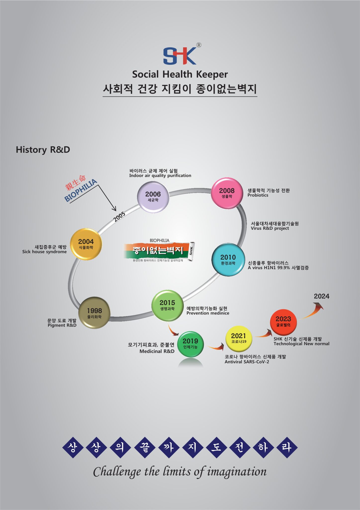 History - SHK 종이없는벽지